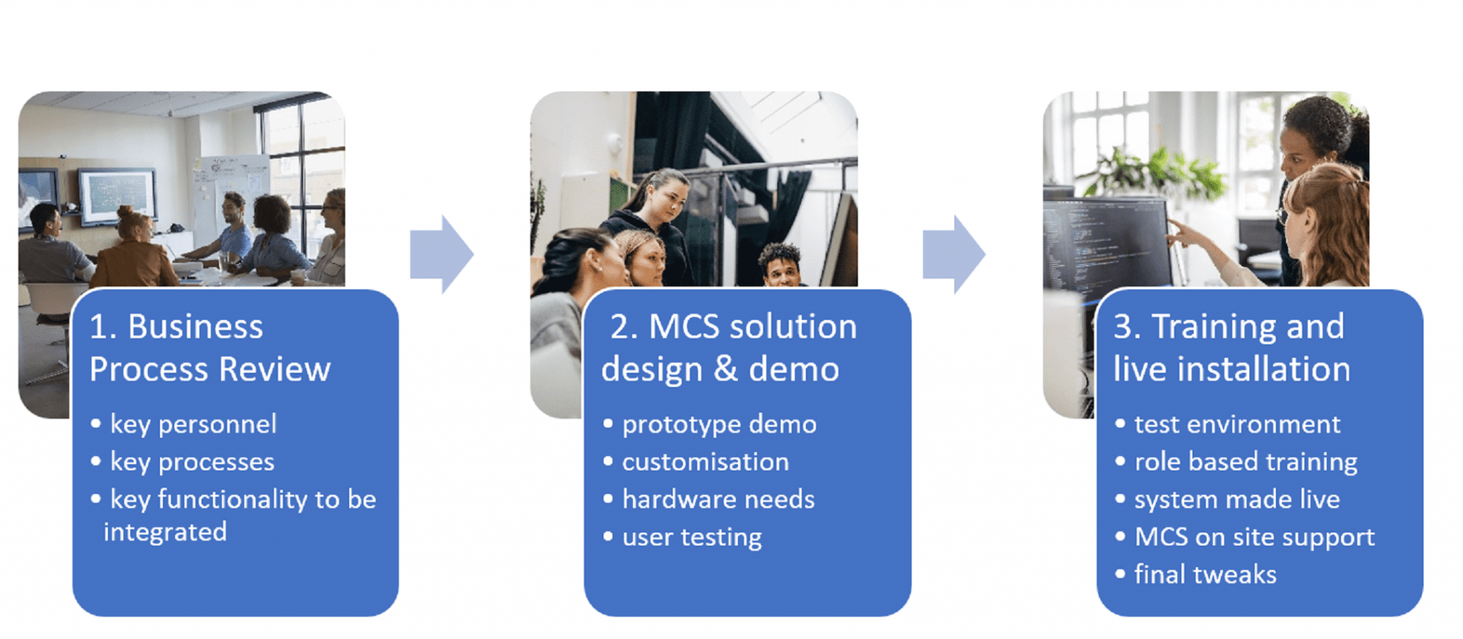 Enterprise Resource Planning (ERP) Software Makes Business More ...
